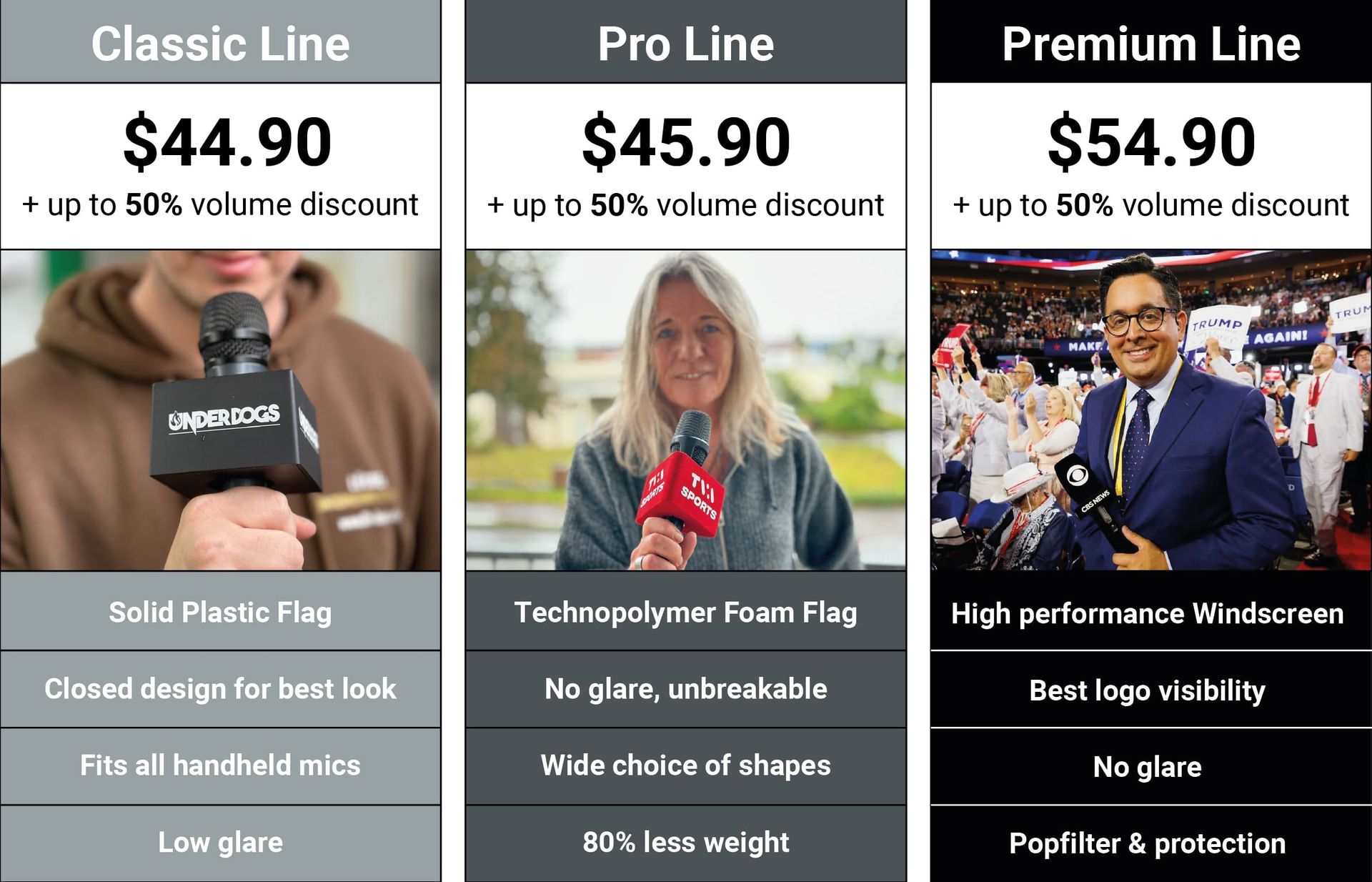 Branded Microphone Covers | Free Shipping | Brandedmics